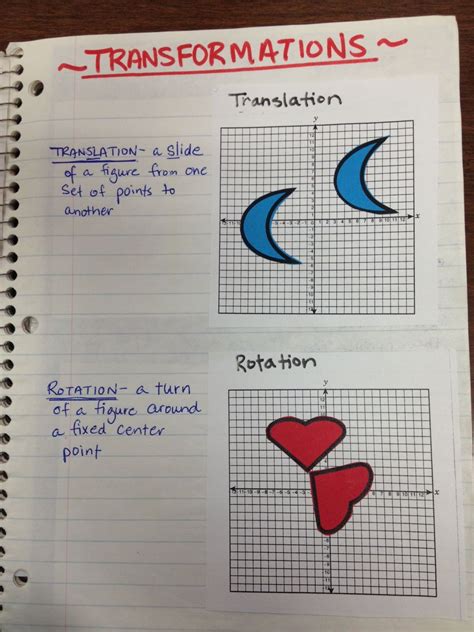 Transformations Project Artofit