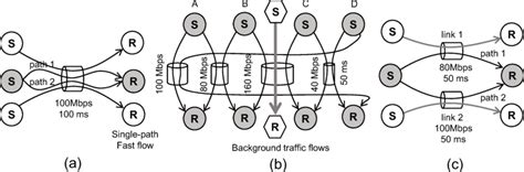 Network Topologies Used In The Simulations Download Scientific Diagram