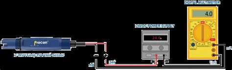 Loop Powered Sensor Testing ICON Process Controls