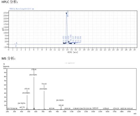 Custom Synthesis Of Peptides Peptide Development General Linear Peptide