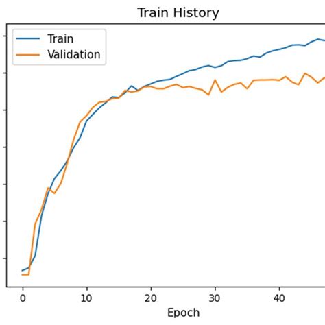 Pdf Detection Of Atrial Fibrillation Using 1d Convolutional Neural