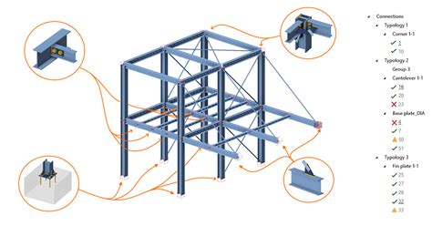 Multi Management Tools In Checkbot Idea Statica