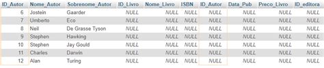 MySQL LEFT E RIGHT JOIN Consultar Dados Em Duas Ou Mais Tabelas