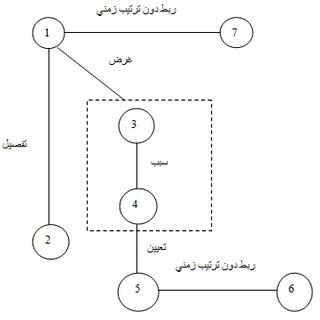 The Discourse Structure Of The Example 1 Download Scientific Diagram