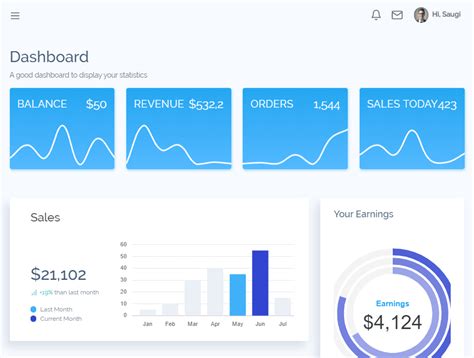 7 Awesome Bootstrap Dashboard Template Effects Collection Projects And