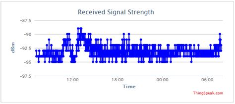 xbee data loss at speeds higher than 9600 baud networking protocols