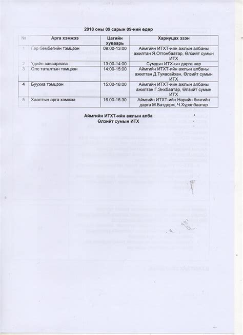 Аймаг сумдын ИТХ ажлын алба багийн ИНХ ын дарга нарын уулзалт тэмцээний хөтөлбөр