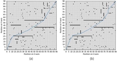 a robot path planning method based on improved genetic algorithm and
