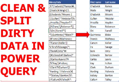 How To Clean Split Dirty Data In PowerQuery CrispExcel Training Consulting