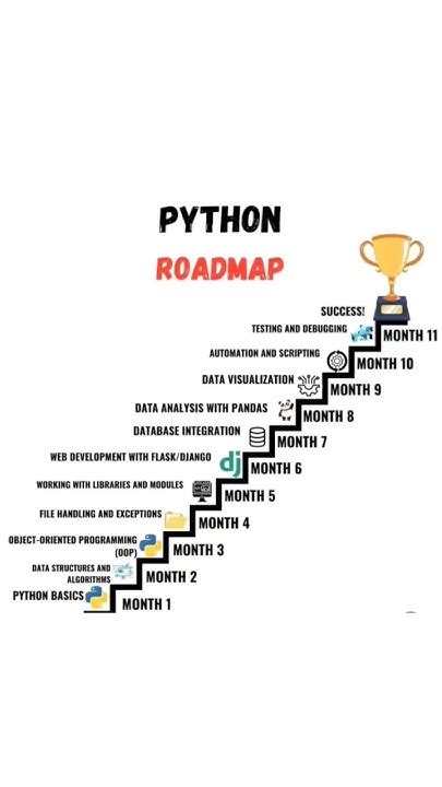 Python Roadmap Trending Coding Programminglanguage Shortsvideo Python Shortviral Roadmap