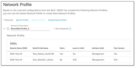 Cisco DNA Center Release Announcement Cisco