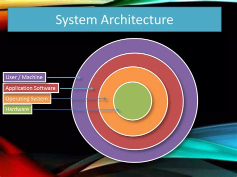 Distributive Operating System Ppt