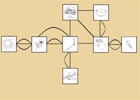 Figure 1 From The Effect Of Dual Task Demands And Proficiency On Second