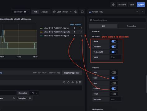 Grafana Graph old Hiện thị chart và table thông tin NimTechnology