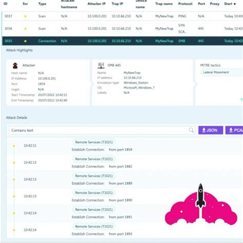 Creativity Driven Technology VMiss Net