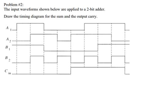 solved problem 2 the input waveforms shown below are