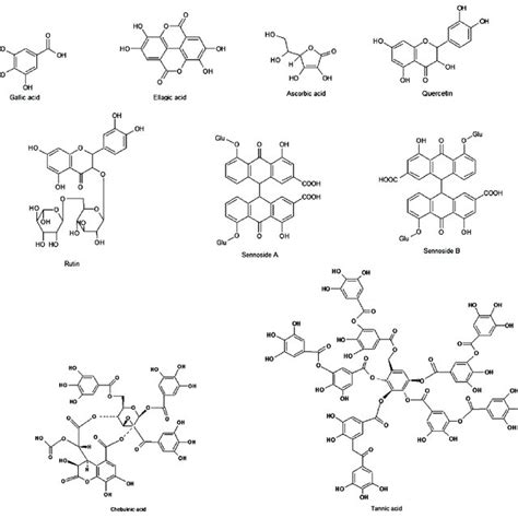 Chemical Structure Of All Nine Bioactive Compounds Selected For