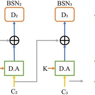 Cipher Block Chaining Encryption Process Download Scientific Diagram