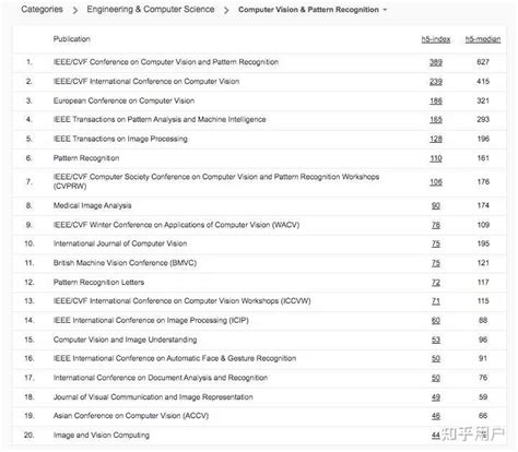 Tmm Tcsvt论文质量如何？ 知乎