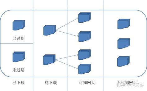 网络爬虫详解原理工作流程及爬取策略二 知乎