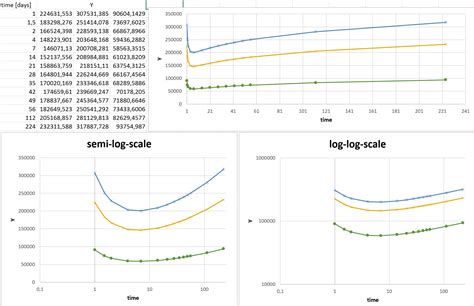 Nonlinear Regression But What Type Of Function Is This