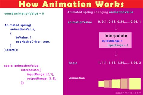 react native animation easy step by step guide