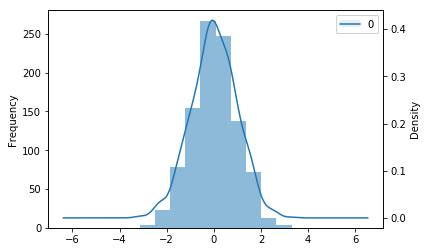 Python Adding KDE And Normal Distribution To A Histogram Stack Overflow