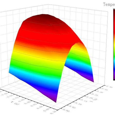 Final Temperature Distribution Cloud Of Half Of Battery Pack With