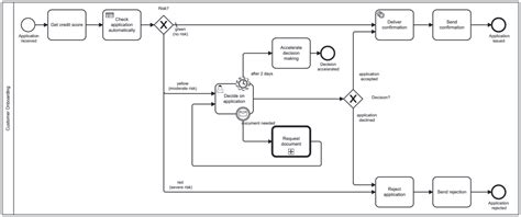top 6 benefits of event driven business process orchestration camunda