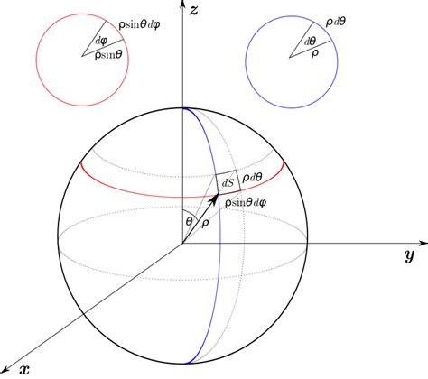 Matplotlib Sphere Varewyn