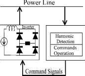 Conceptual Demonstration Of Active Filter Download Scientific Diagram