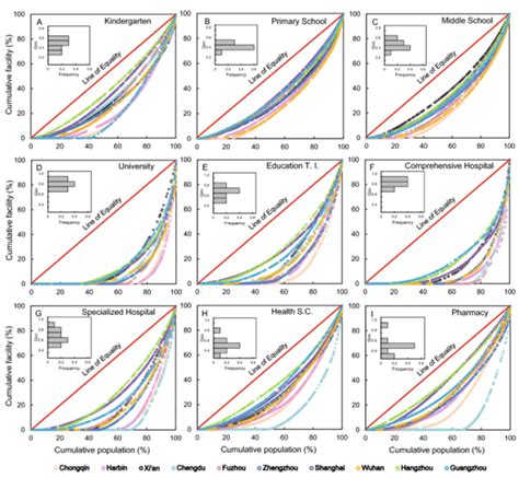 Lorenz Curve What Is It Example Formula Uses Disadvantages