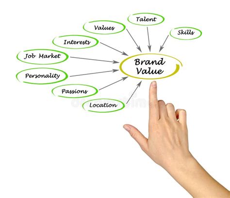 Brand Value Stock Photo Image Of Passion Diagram Education