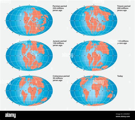 Continental Drift Ice Age Continental Drift