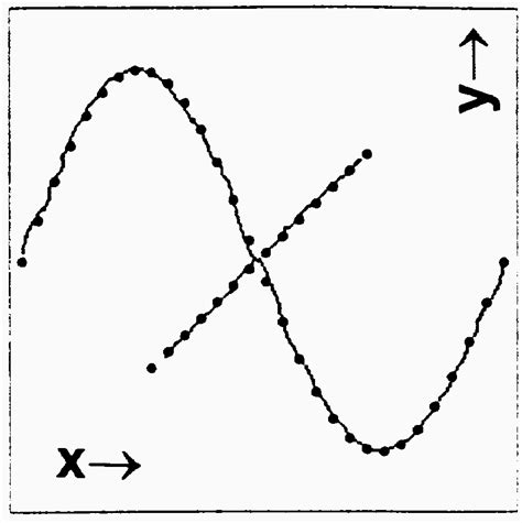 A Multivalued Function X 7 Y Is Generalized By 2 44 Training