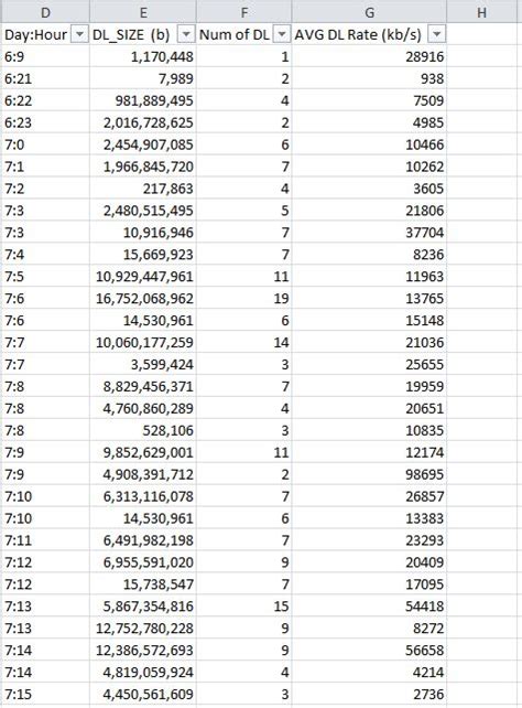 How To Graph The Following Data In Excel Super User