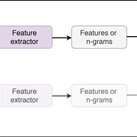 Machine Learning Framework For Pedestrian Crash Type Prediction Download Scientific Diagram