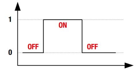 Debouncing Switches In Verilog Vhdl Chipmunk Logic