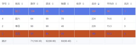 安排vue el table实现行列转换操作 阿里云开发者社区
