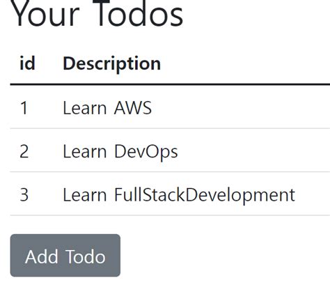Spring Boot 3 And Spring Framework 6 Section 8