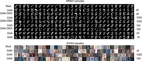 figure 4 from data augmentation with improved generative adversarial
