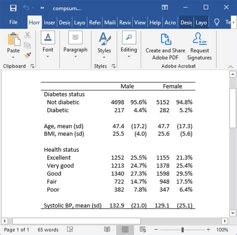 Customizable Tables New In Stata 17