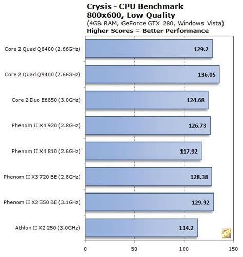 Intel Core Quad Q CPU Review Page HotHardware