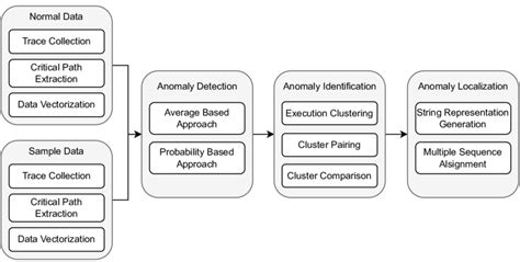 the proposed framework download scientific diagram
