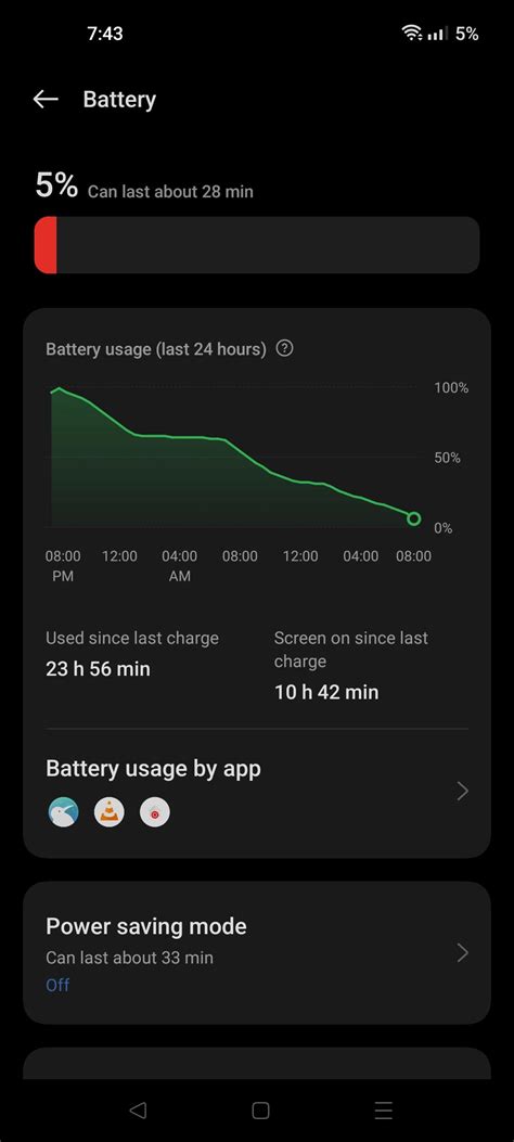 437 Best Undervolt Images On Pholder Overclocking Nvidia And Amd