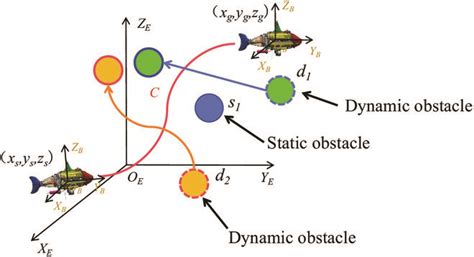 Schematic Of The Trajectory Planning Problem Download Scientific Diagram
