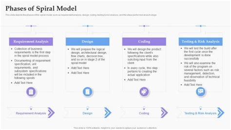 Spiral Model Software Engineering Powerpoint Presentation And Slides