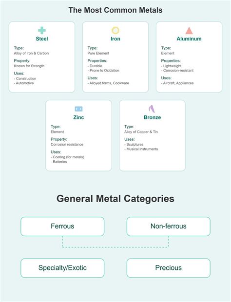 Guía Completa De Tipos De Metal Y Sus Usos Mfg Shop