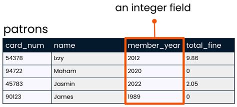5 Steps With Project Introduction Sql Chayanonboo