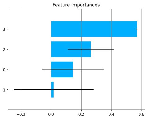 Report Generation — Python Documentation